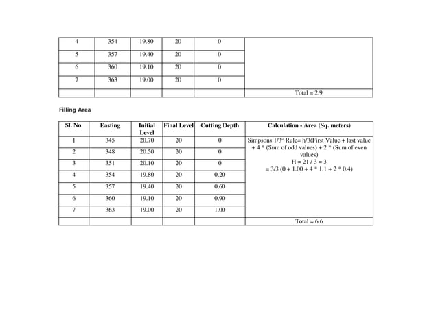 Area calculation simpsons one third rule | PDF | Computing | Technology & Computing