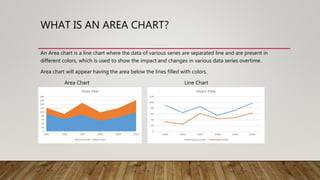 Area chart | PPTX