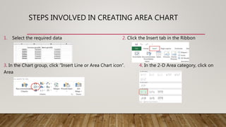 Area chart | PPTX
