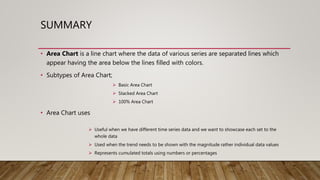 Area chart | PPTX