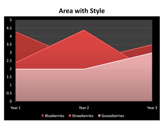 Area Chart Type in PowerPoint | PPT