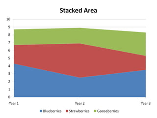 Area Chart Type in PowerPoint | PPT