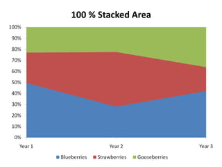 Area Chart Type in PowerPoint | PPT
