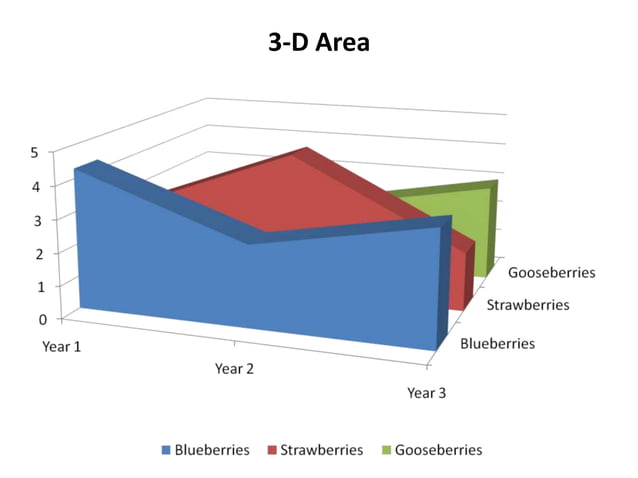 Area Chart Type in PowerPoint | PPTX