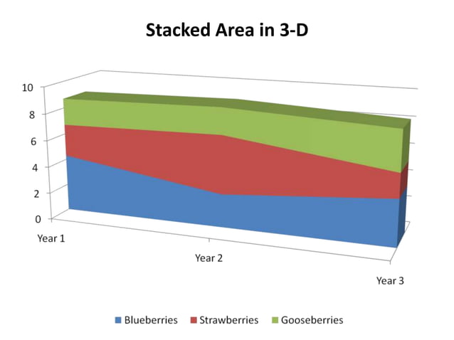 Area Chart Type in PowerPoint | PPT