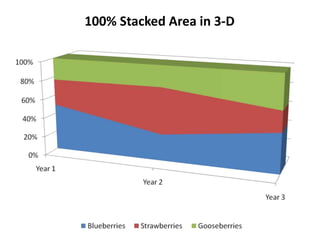 Area Chart Type in PowerPoint | PPT