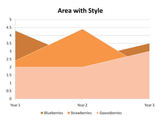Area Chart Type in PowerPoint | PPT