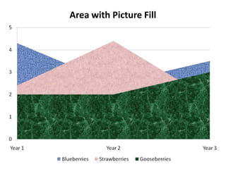 Area Chart Type in PowerPoint | PPT