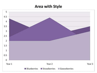 Area Chart Type in PowerPoint | PPT