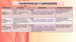 AREA CIENCIAS SOCIALES, COMPETENCIAS.pptx