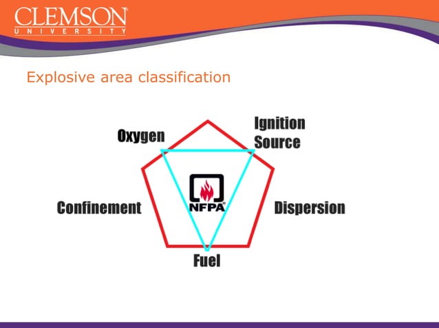 Area Classification for reduction of explosion risk | PPT