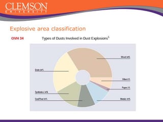 Area Classification for reduction of explosion risk | PPT