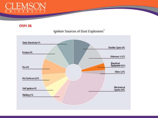 Area Classification for reduction of explosion risk | PPT