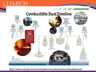 Area Classification for reduction of explosion risk | PPT