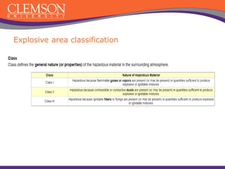 Area Classification for reduction of explosion risk | PPT