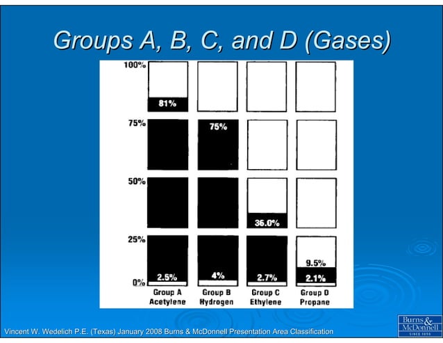 Area classification | PPT