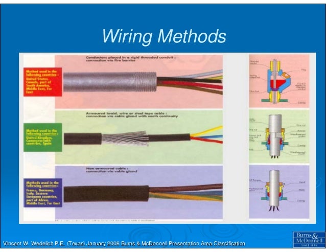 Candle Making Classes Houston Tx Class 1 Div 1 Wiring Methods