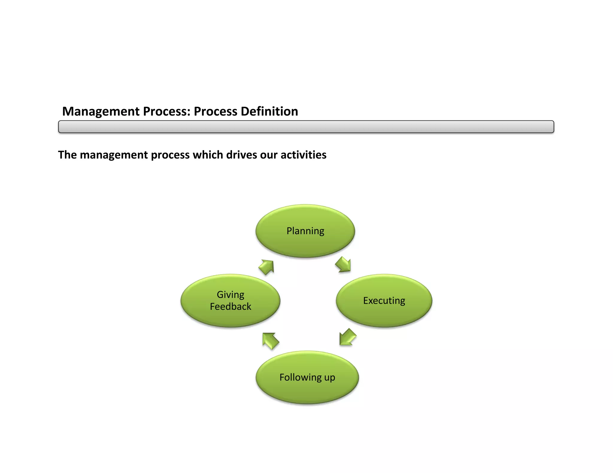 AREA COACH SUCCESS ROUTINES.pdf