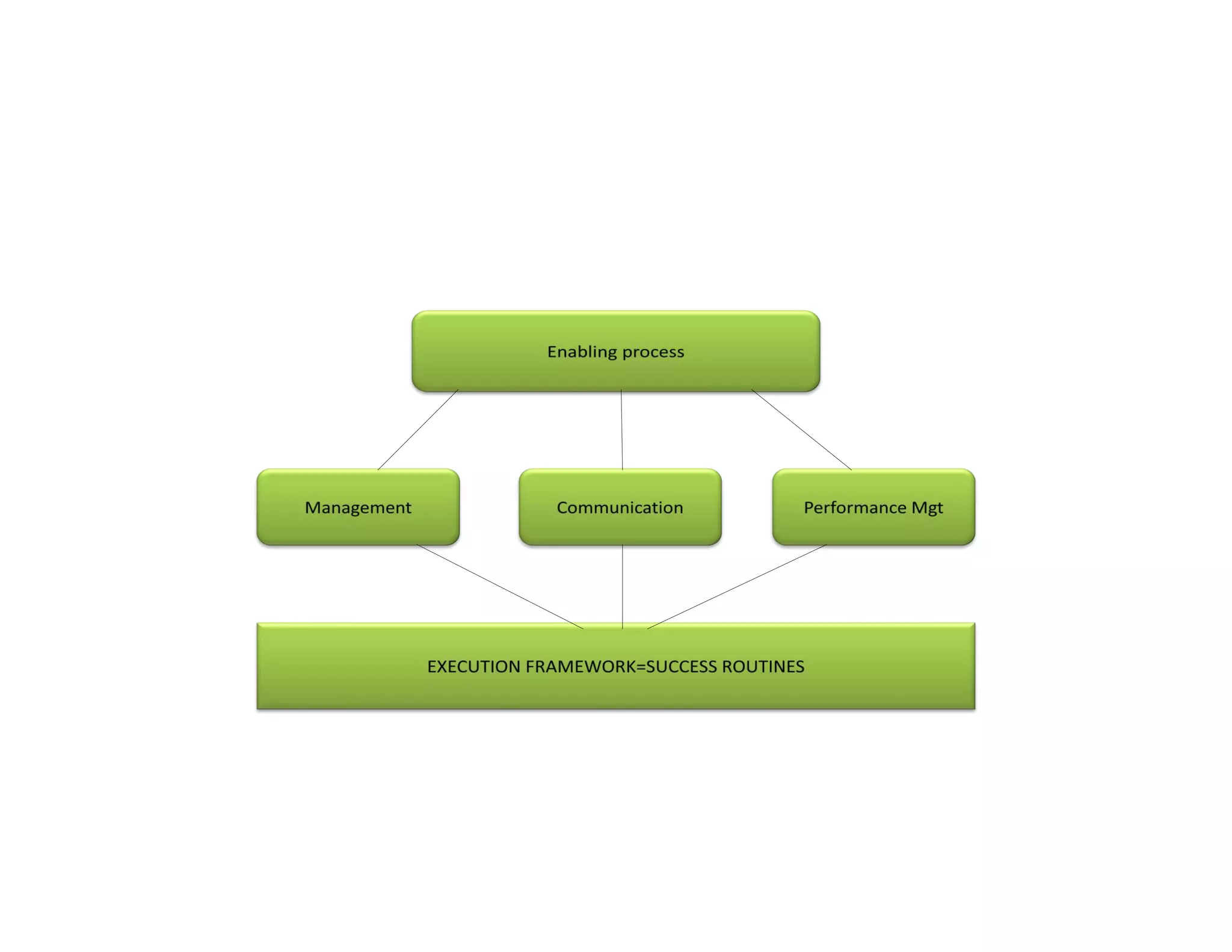 AREA COACH SUCCESS ROUTINES.pdf