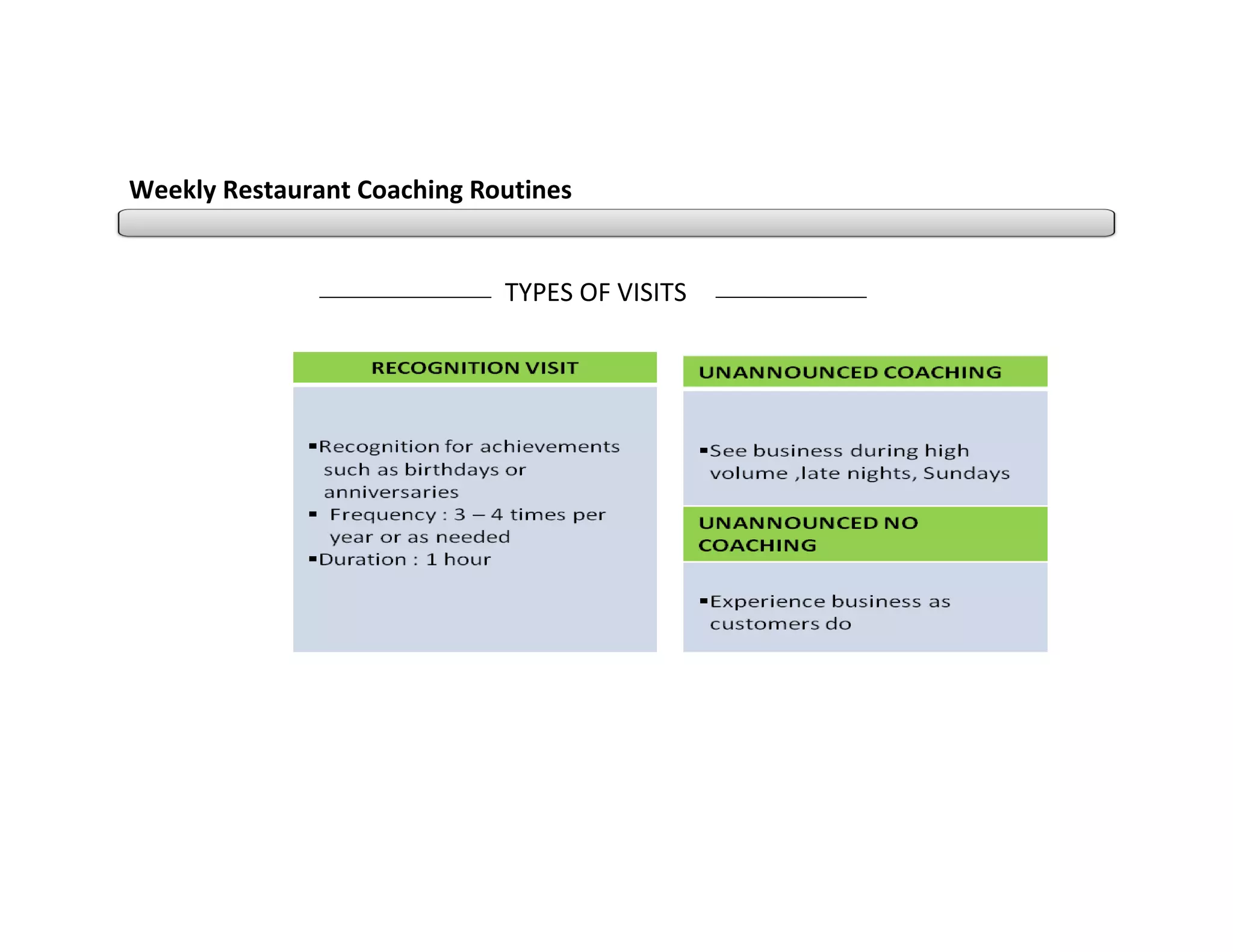 AREA COACH SUCCESS ROUTINES.pdf