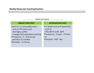 AREA COACH SUCCESS ROUTINES.pdf