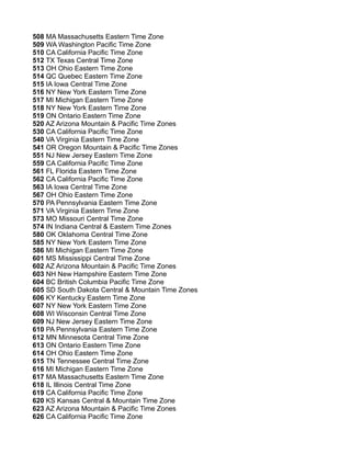 Area Code and Time Zone Database | PDF