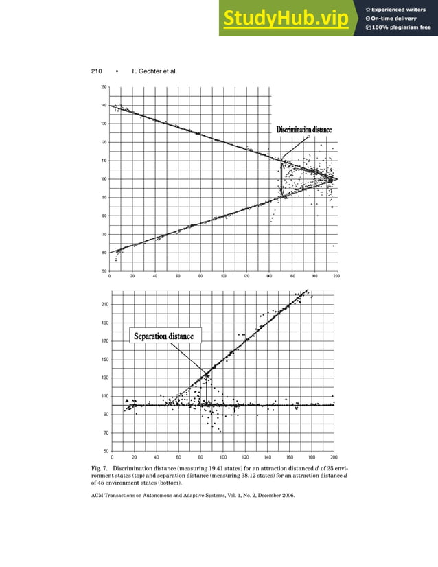 A Reactive Agent-Based Problem-Solving Model | PDF