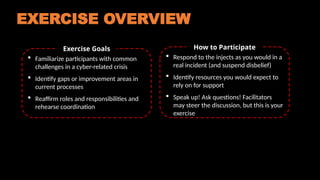 Live Interactive Blue Team Village at DEF CON 2024 TTX Deck | PPT