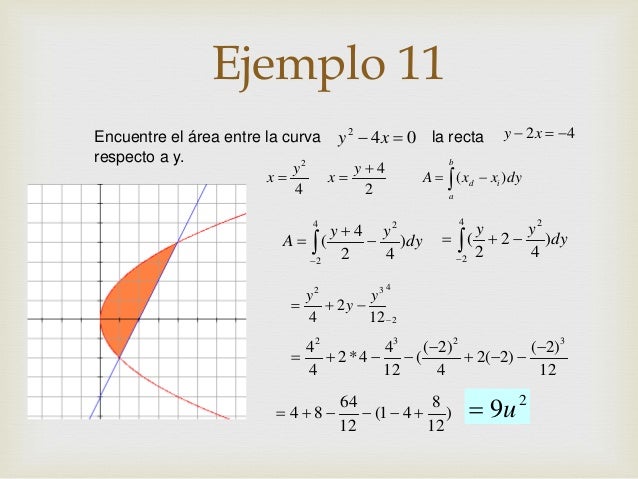 Area de curvas planas coordenadas rectangulares