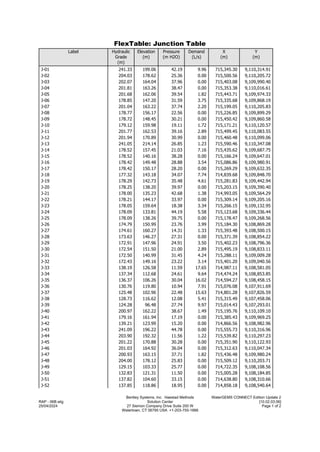 AREA DE INFLUENCIA AI-47 SECTOR (S-074).pdf