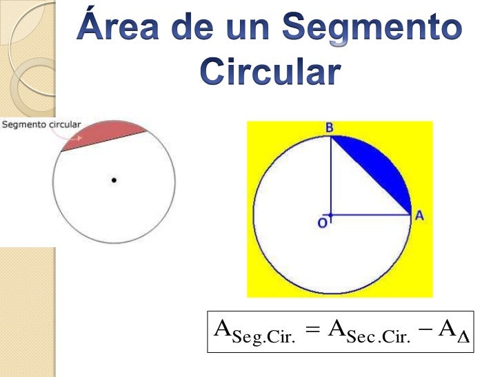 Área del circulo