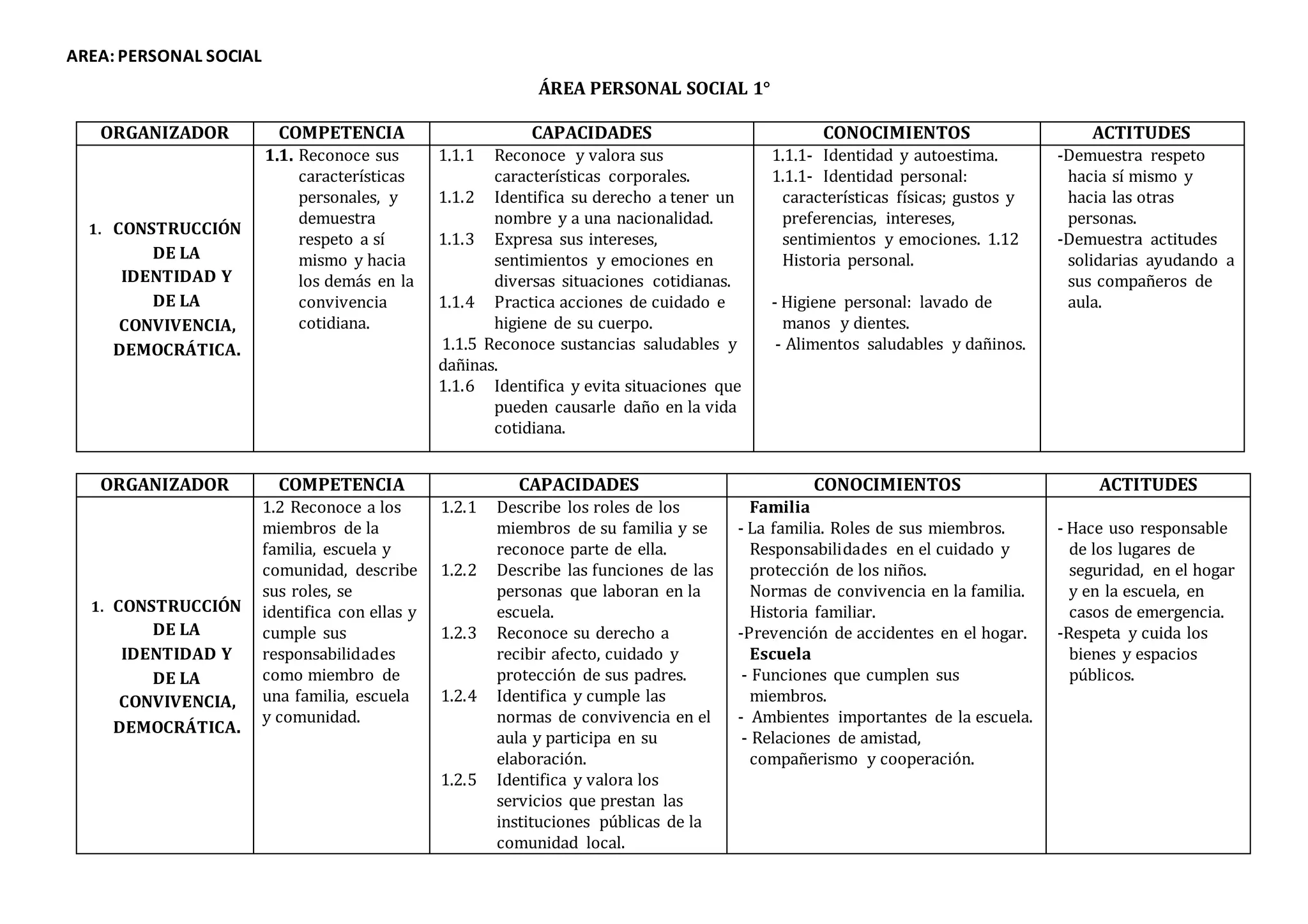 Area de personal social mary | PPT