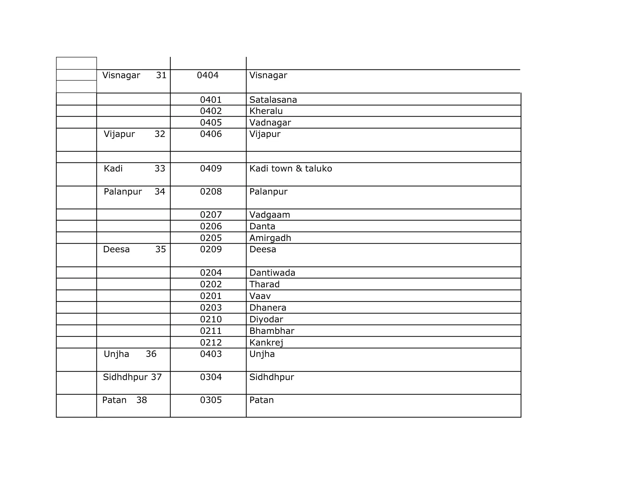 GujaratANDgstboarddivionviseghatak1to103.pdf
