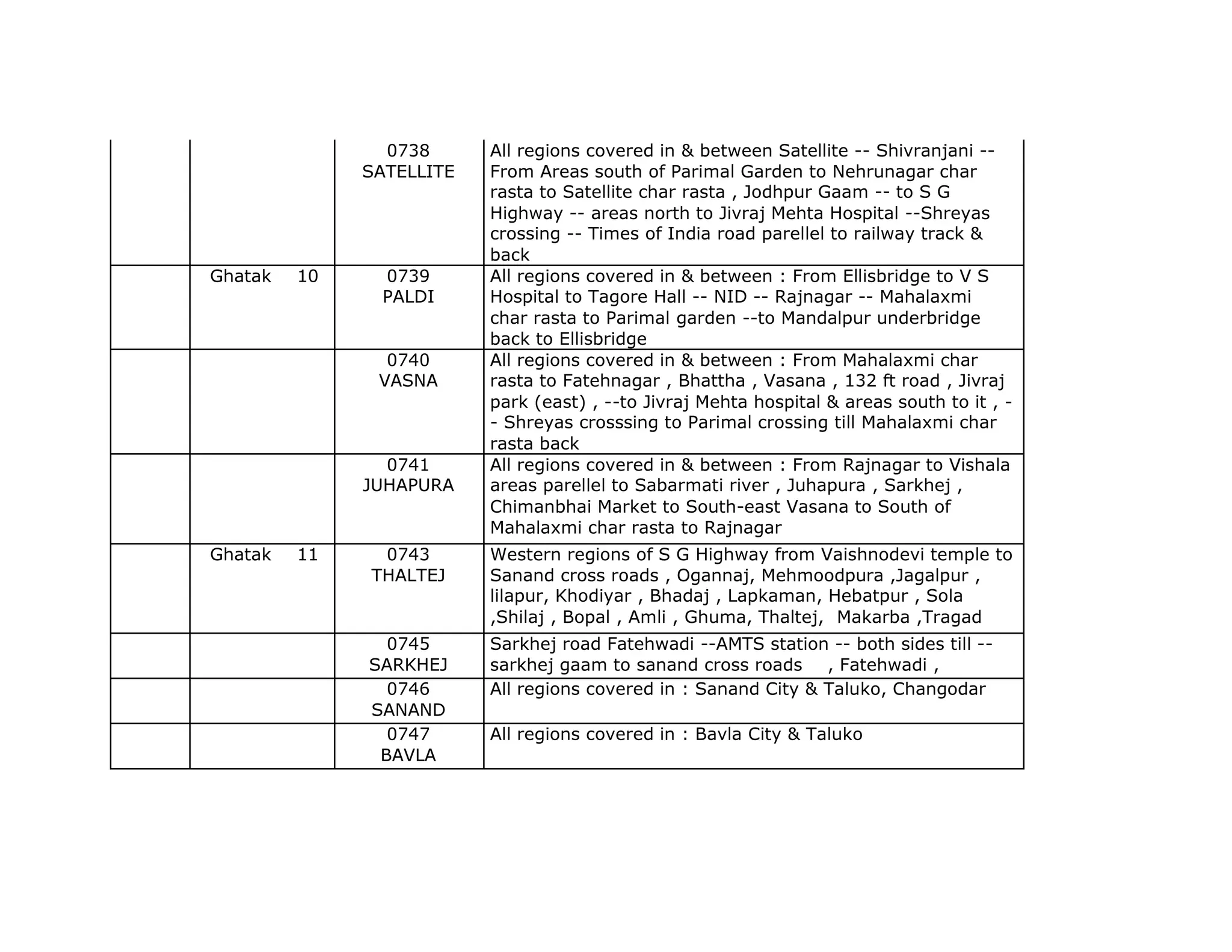 GujaratANDgstboarddivionviseghatak1to103.pdf