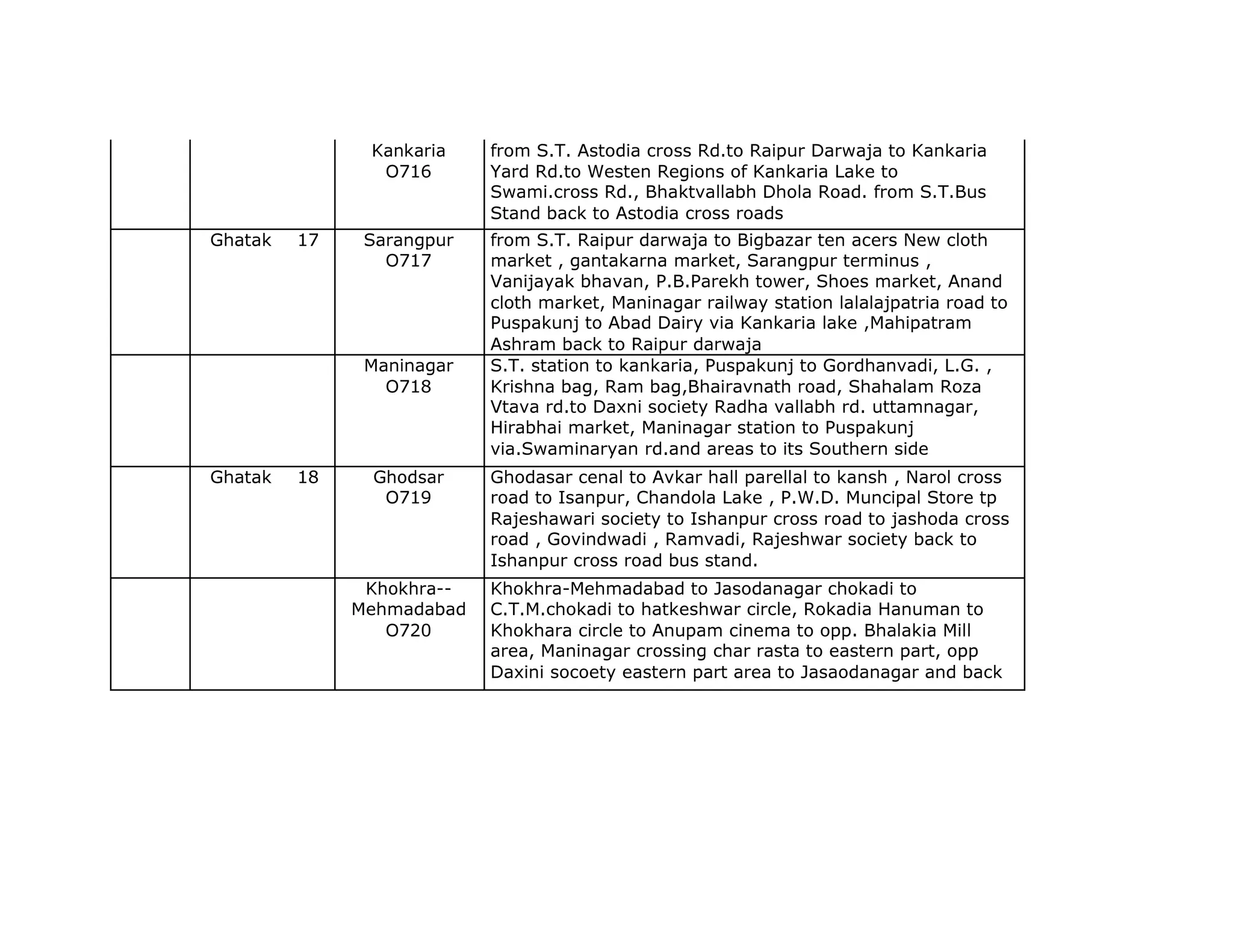 GujaratANDgstboarddivionviseghatak1to103.pdf