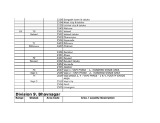 GujaratANDgstboarddivionviseghatak1to103.pdf