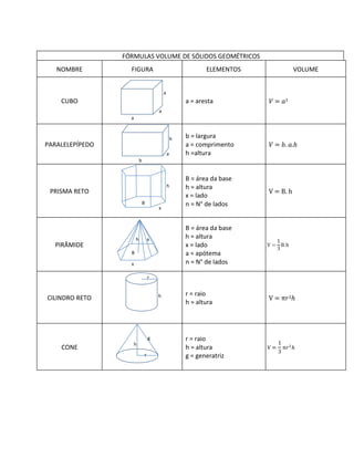 Area e perimetro e volume poster | PDF