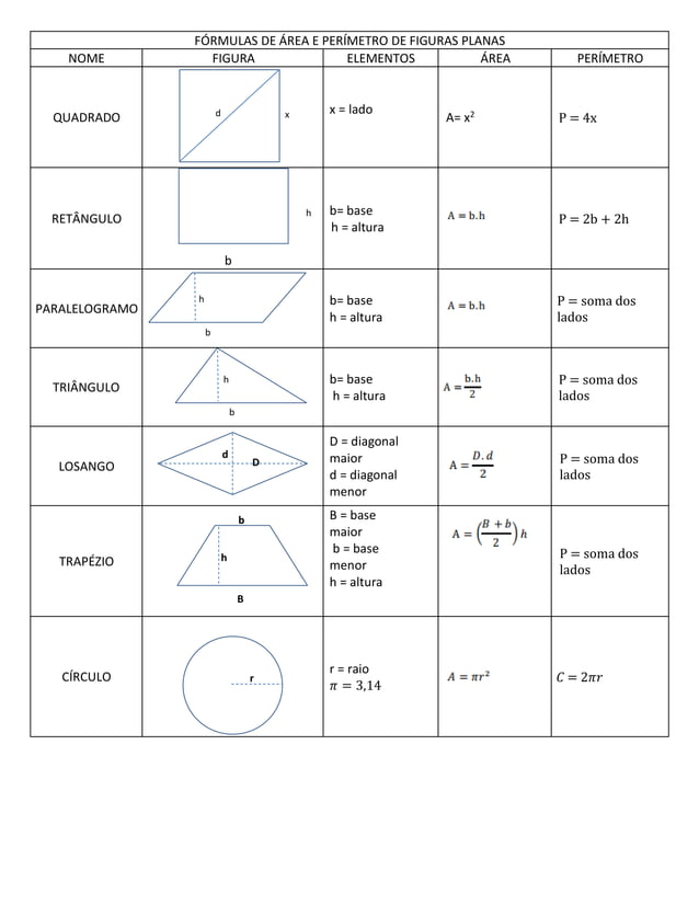 Fórmulas de área, perímetro e volume das principais figuras geométricas ...