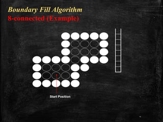 Area filling algo | PPTX