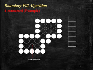 Area Filling Algorithm used in computer graphics | PPT