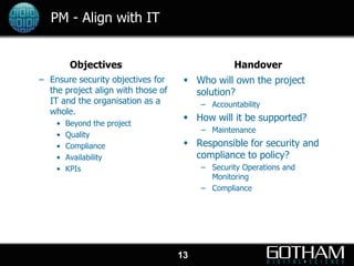 Are Agile And Secure Development Mutually Exclusive? | PPT
