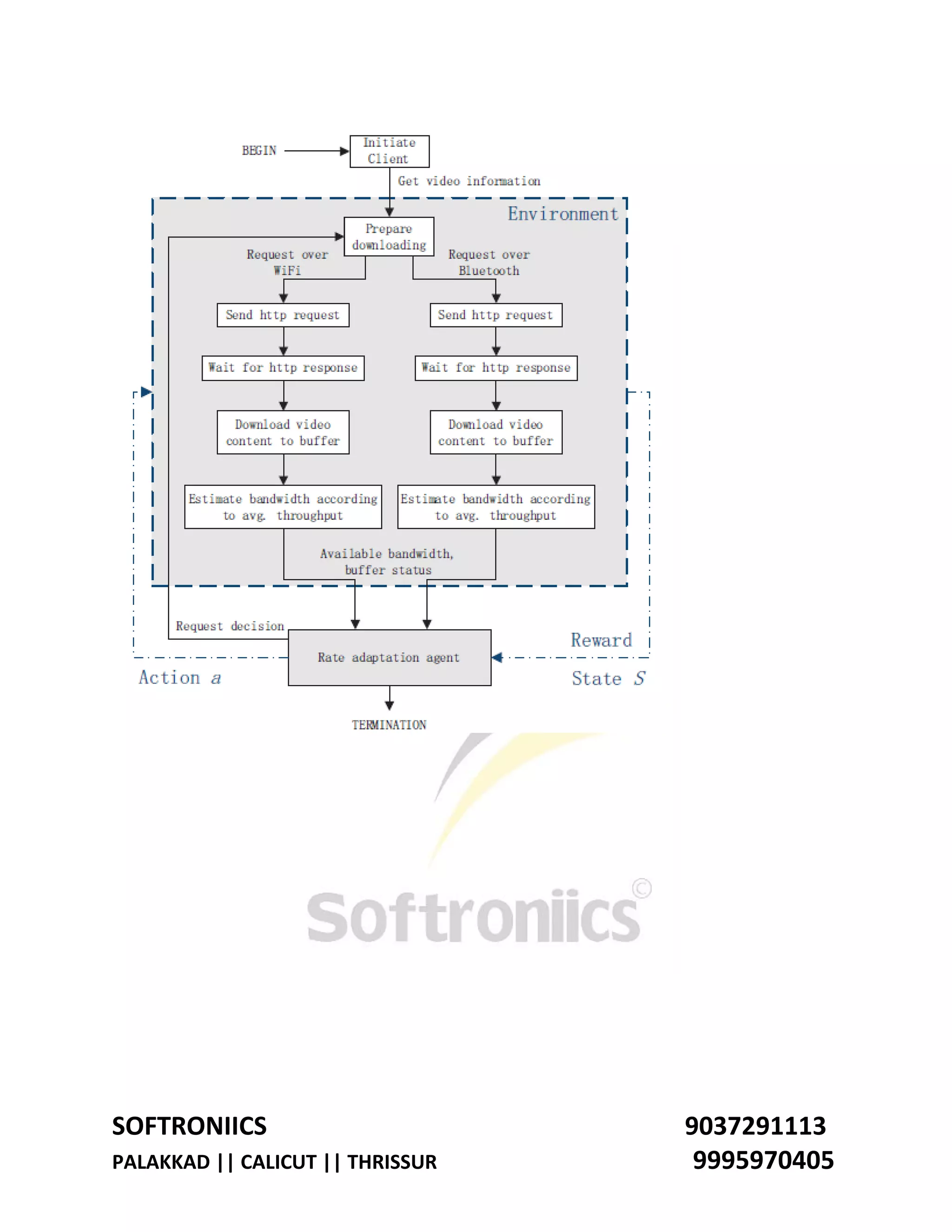 A Real Time Adaptive Algorithm For Video Streaming Over Multiple Wireless Access Networks Pdf 5309