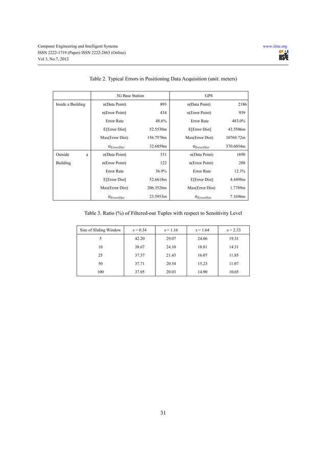 A real time filtering method of positioning data with moving window mechanism | PDF