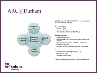 Convergence For Scientific Method Hpc Ai Simulation And Experiment