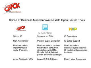 A Real Future for Innovation in Silicon IP Business Models Using Open ...
