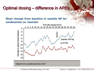 Are all arbs the same? | PPT
