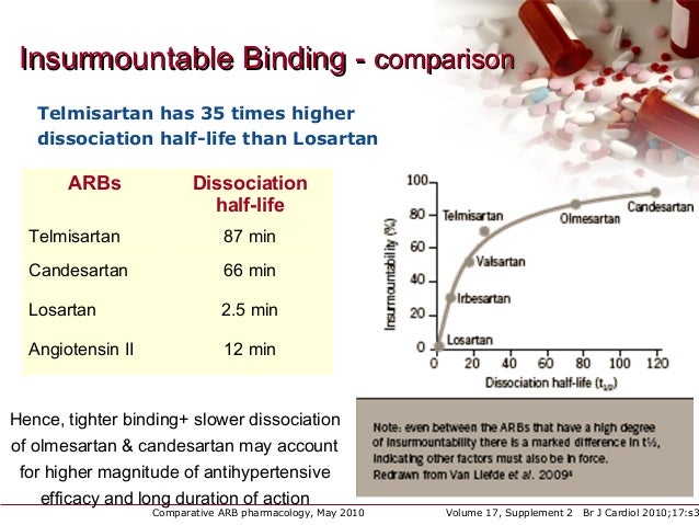 Are all arbs the same?