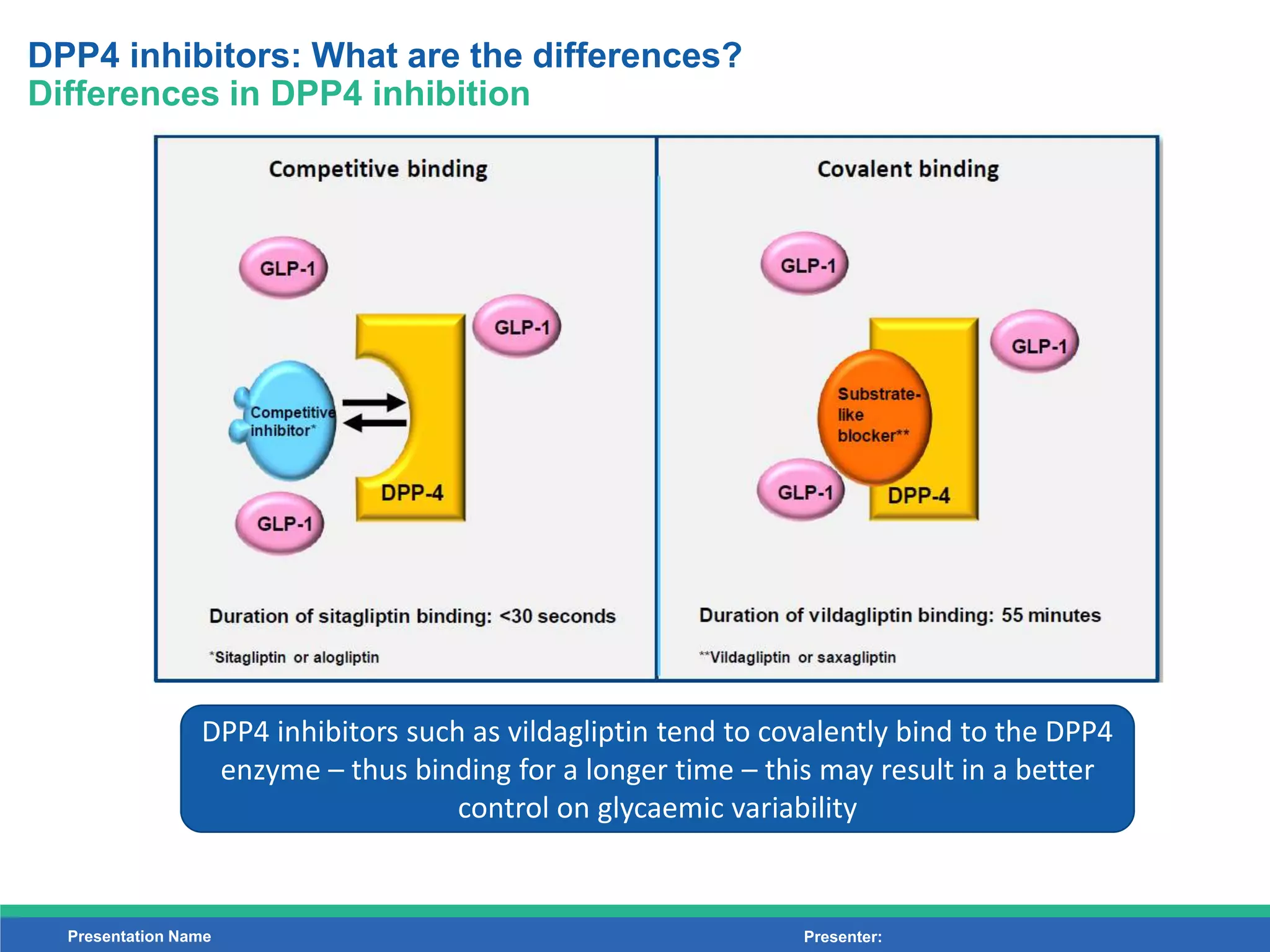 Are all DPP4 inhibitors the same.pptx