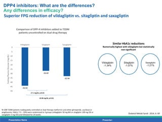 Are all DPP4 inhibitors the same.pptx