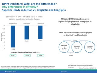 Are all DPP4 inhibitors the same.pptx